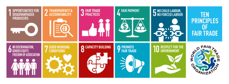 Fair Trade: Why it's important & how we do it at Paper High
